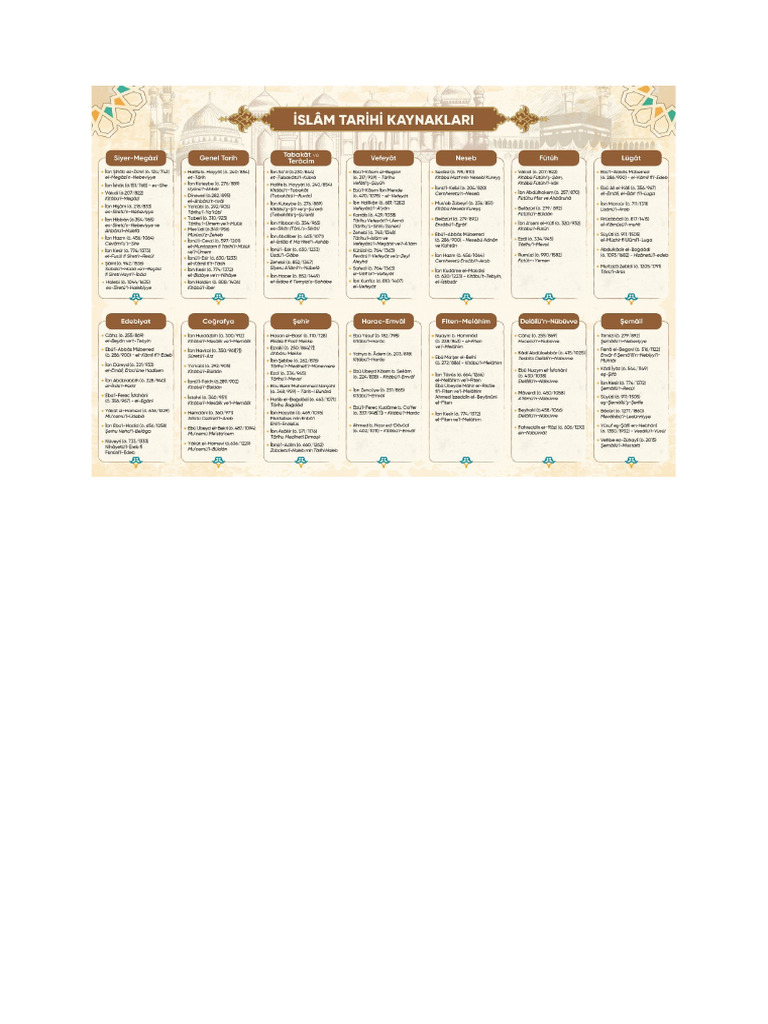 İslam Tarihi | PDF