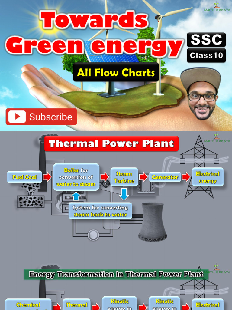 Flow Charts Pdf