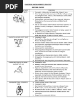 List of Current Indian Ruling and Opposition Parties - Wikipedia | PDF