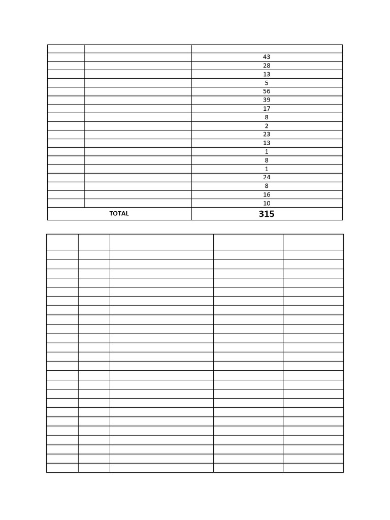P28 Approved List | PDF