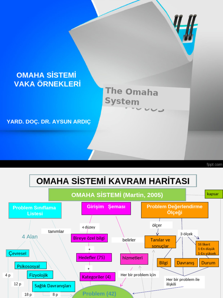 Ders-4 Omaha Sistemi Vaka | PDF