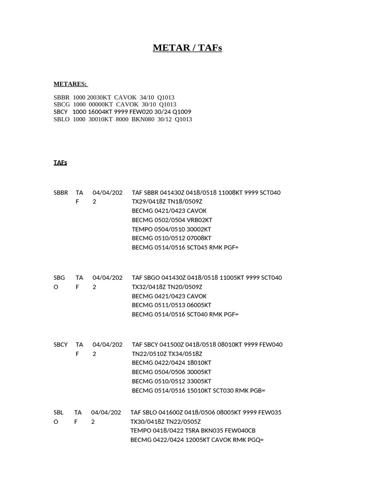 METAR TAF PLV 1 | PDF