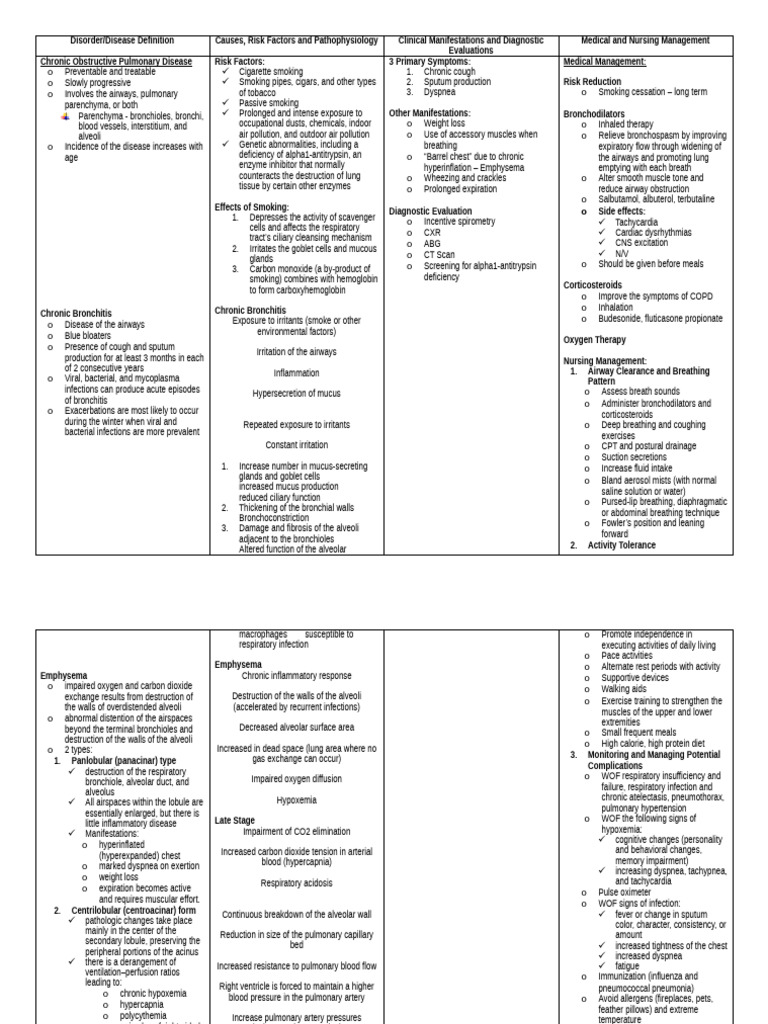 Respiratory Disorders | PDF | Chronic Obstructive Pulmonary Disease | Lung