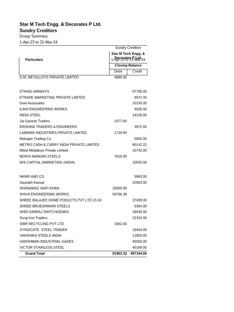 Sundry Creditors Star M Tech | PDF