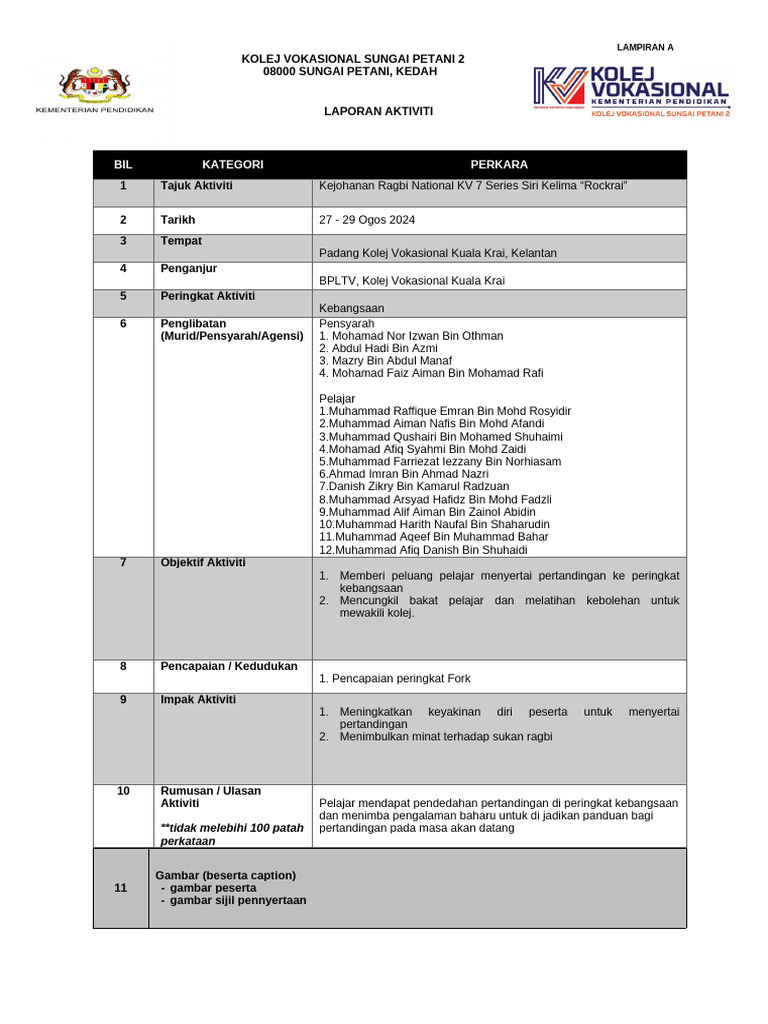 Sirkit National Rockrai 2024 | PDF