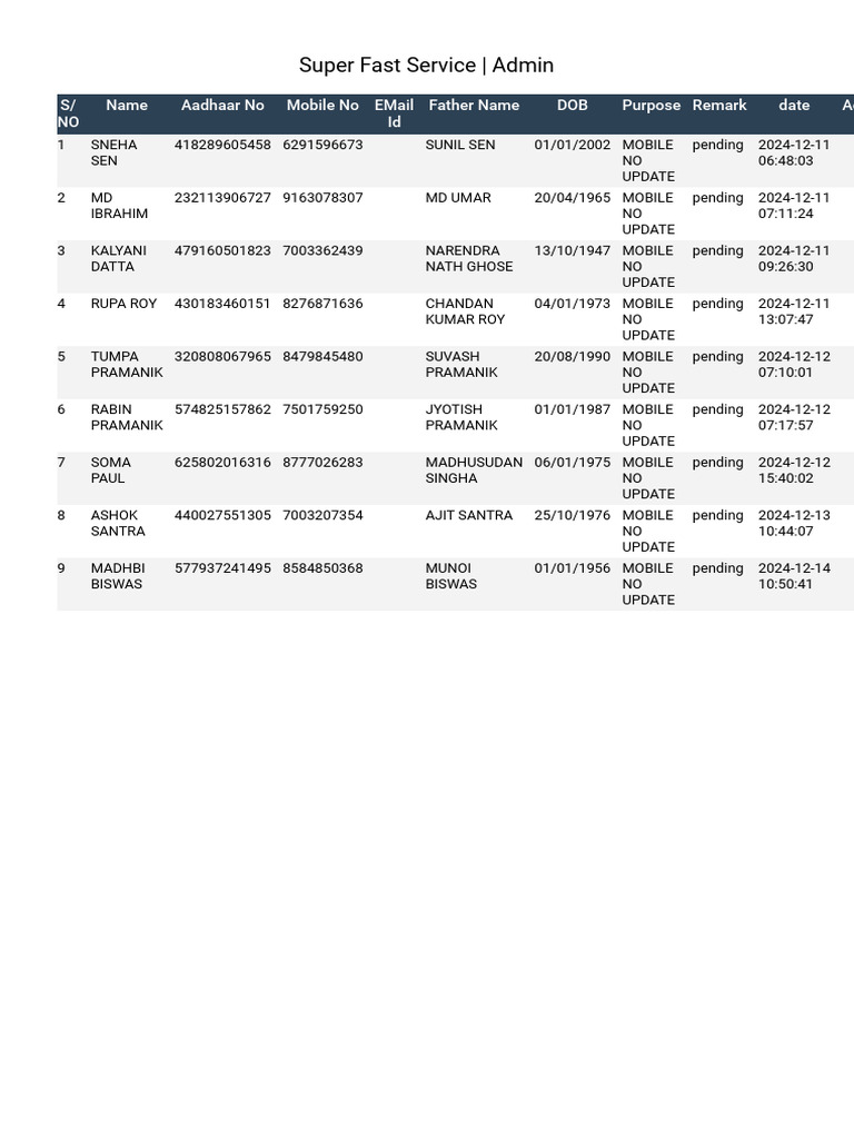 Super Fast Service Admin (7) | PDF