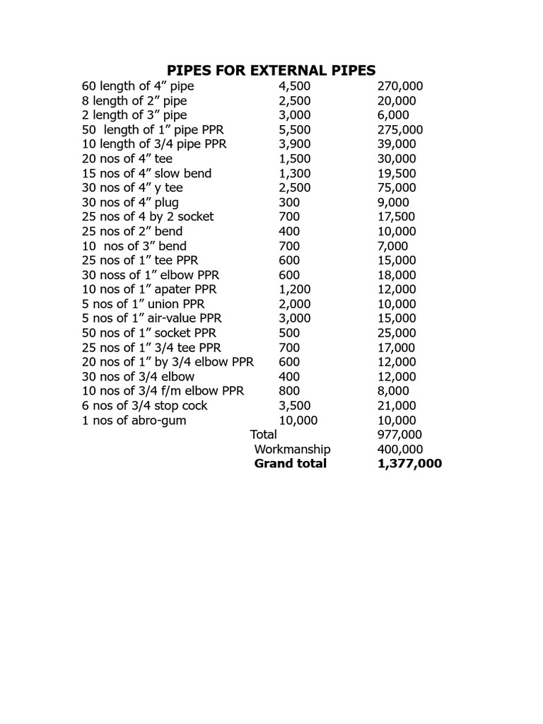 PIPES FOR EXTERNAL PIPES | PDF