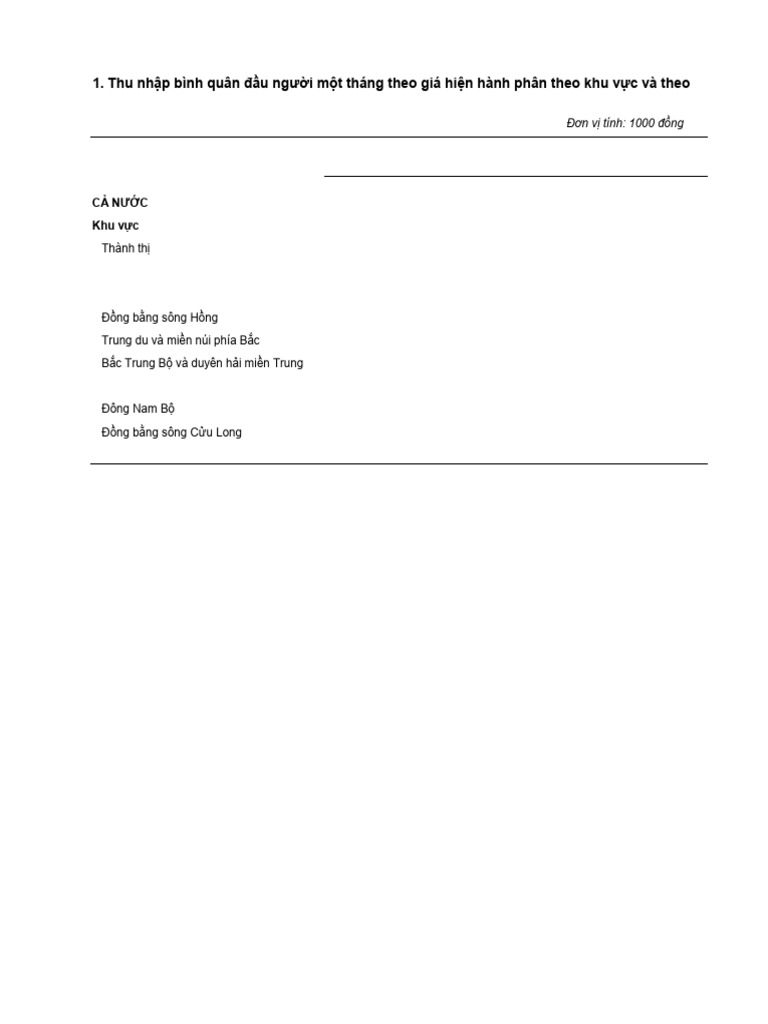 Bieu So Lieu Cong Bo KSMS2022 04052023 | PDF