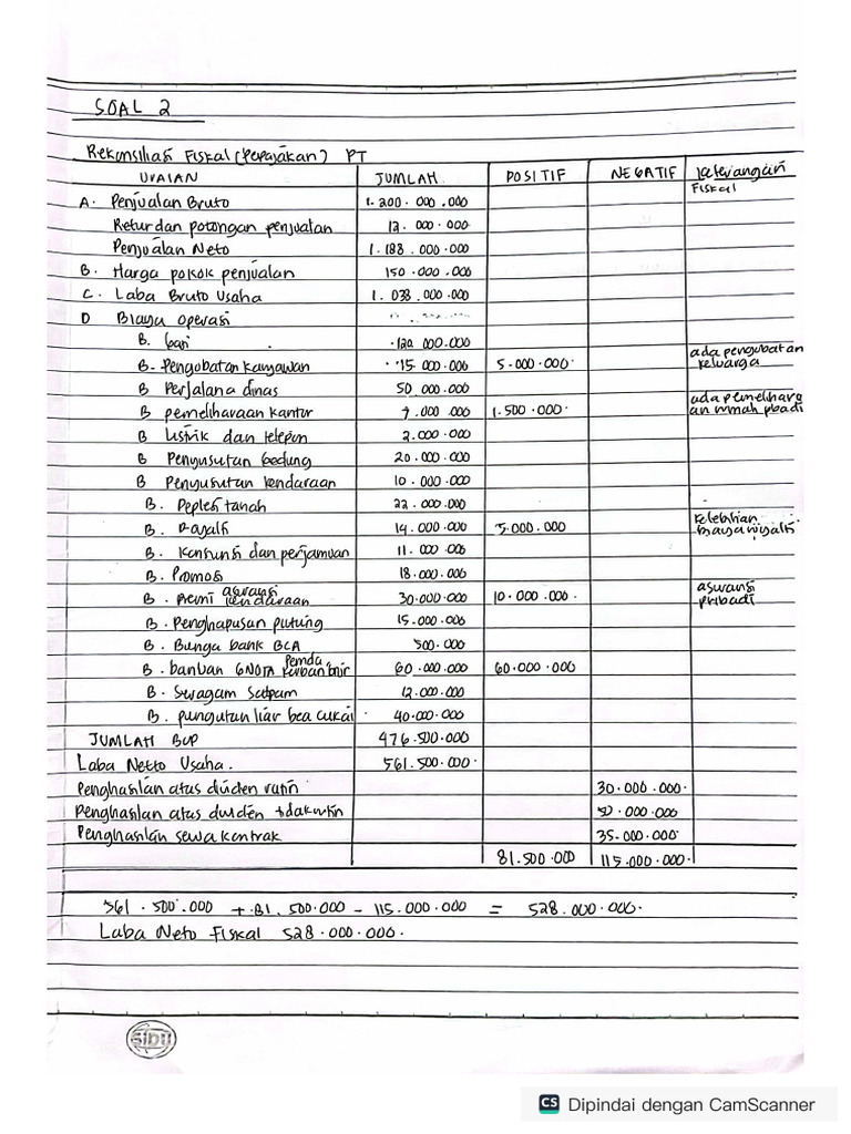 Jayla Alanna-Rekonsiliasi Fiskal | PDF