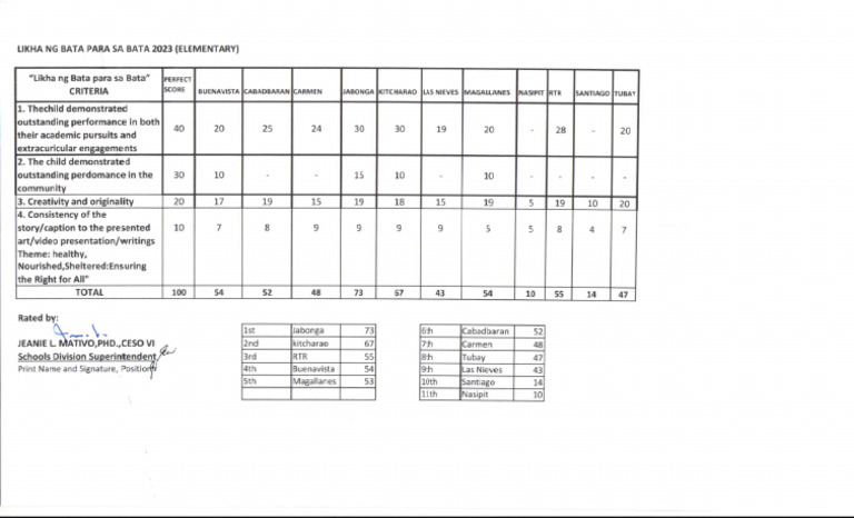 4ps Likha NG Bata para Sa Bata | PDF