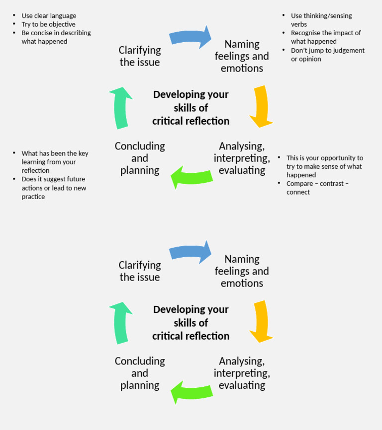 MOC - Critical Reflection - Question Template | PDF