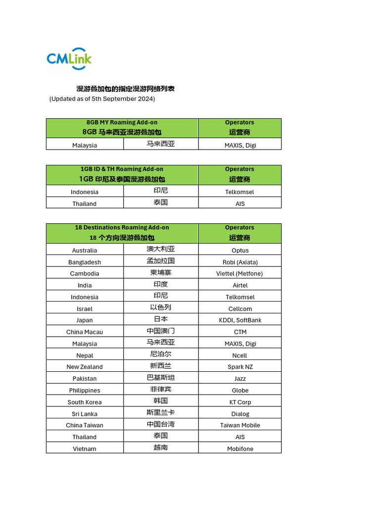 CMLink Preferred Roaming Network Operator List | PDF