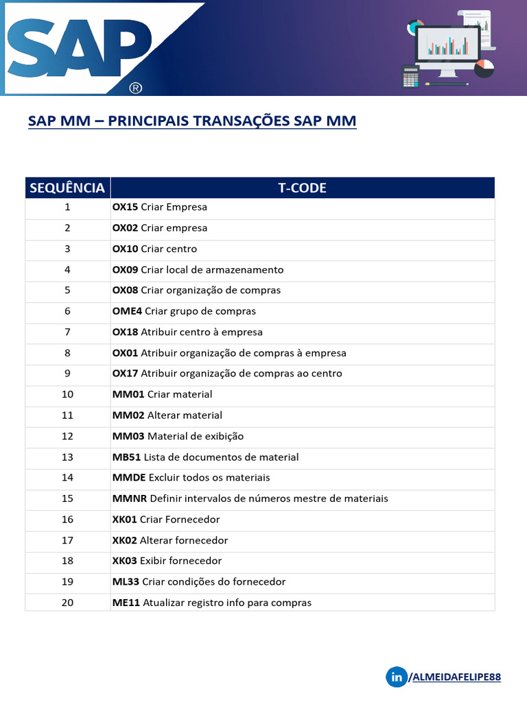 Sap_mm_ Transactions List (1) | PDF