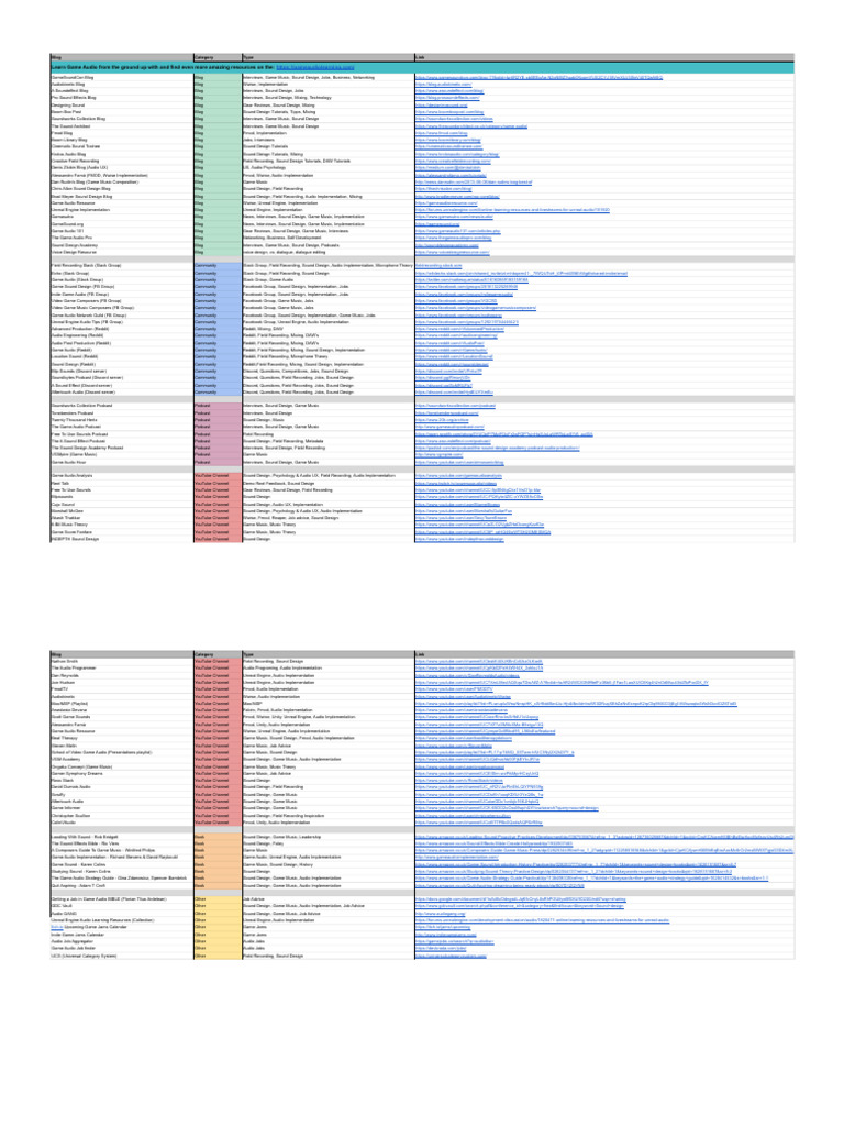 Game Audio Learning Resources Game Audio Learning Resources Pdf