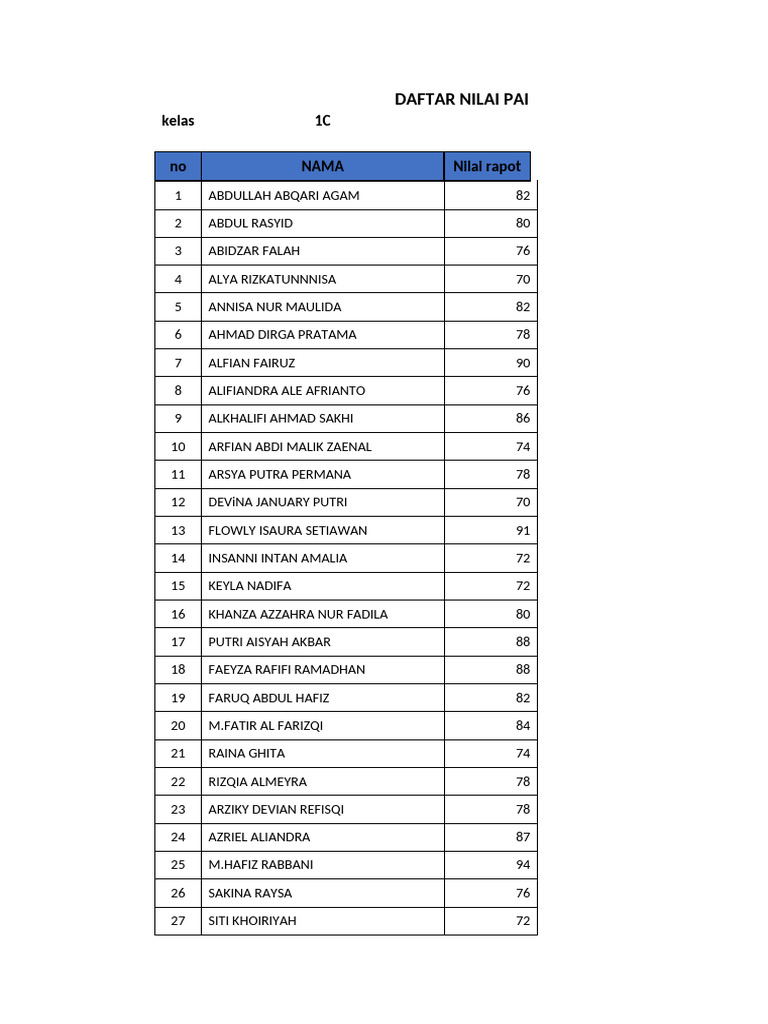 Nilai Kelas 1c | PDF