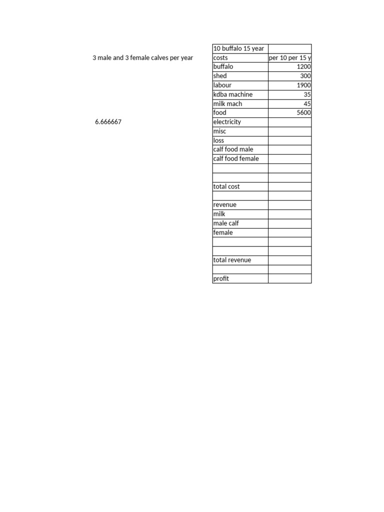 Buffalo Project | PDF | Cattle | Bovines