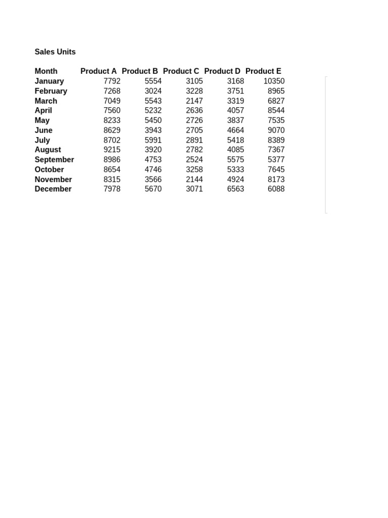 Monthly Product Sales | PDF | Economies | Nature
