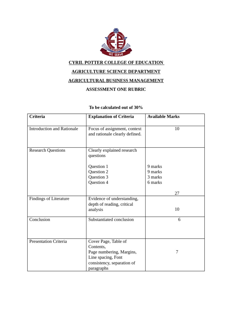 Agricultural Business Management Assessment Rubric | PDF