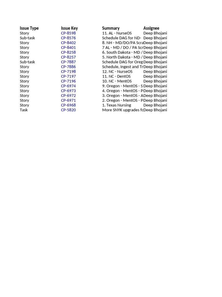 Time in Status - Grid - 16-Oct-24 | PDF