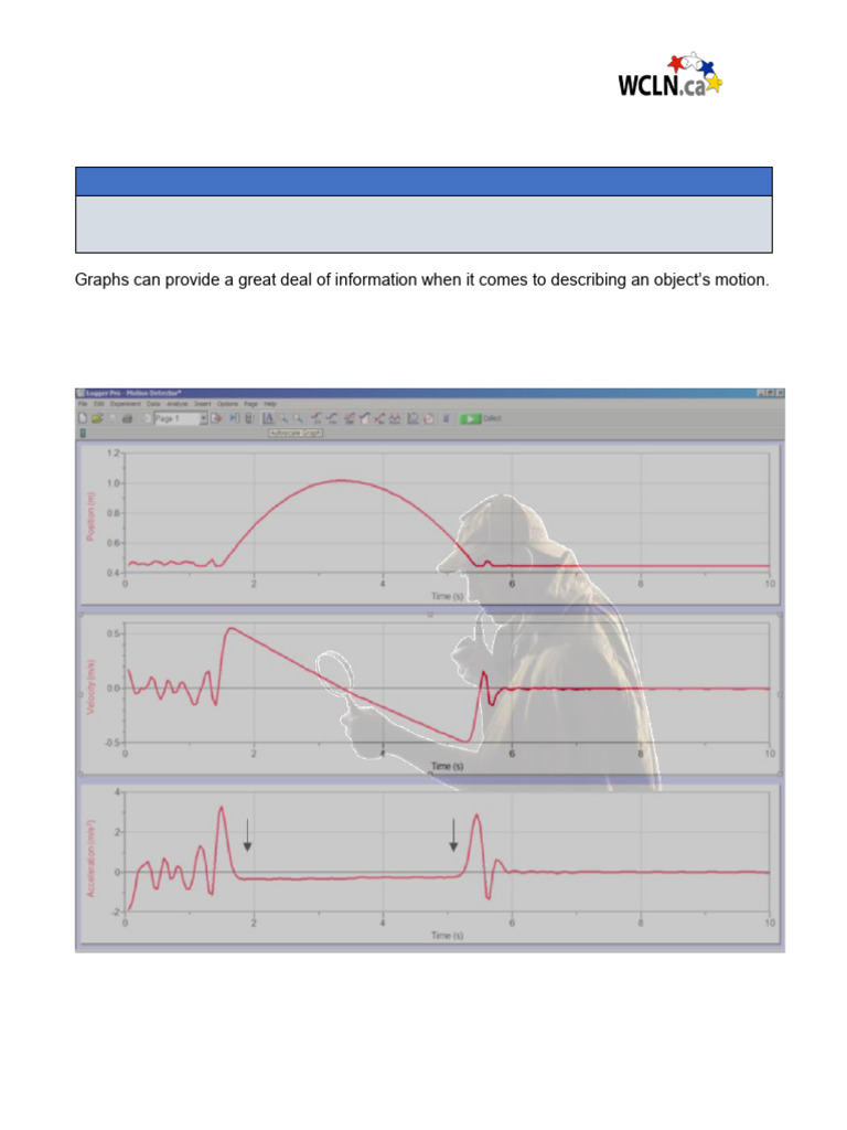 Can You Decipher A Series of Motion Graphs and Then Reconstruct The Initial Setup That Was Used ...