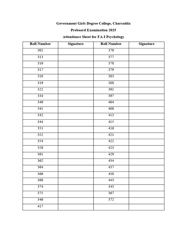 Preboard Exam Attendance Sheet FA I Psy 2025 | PDF