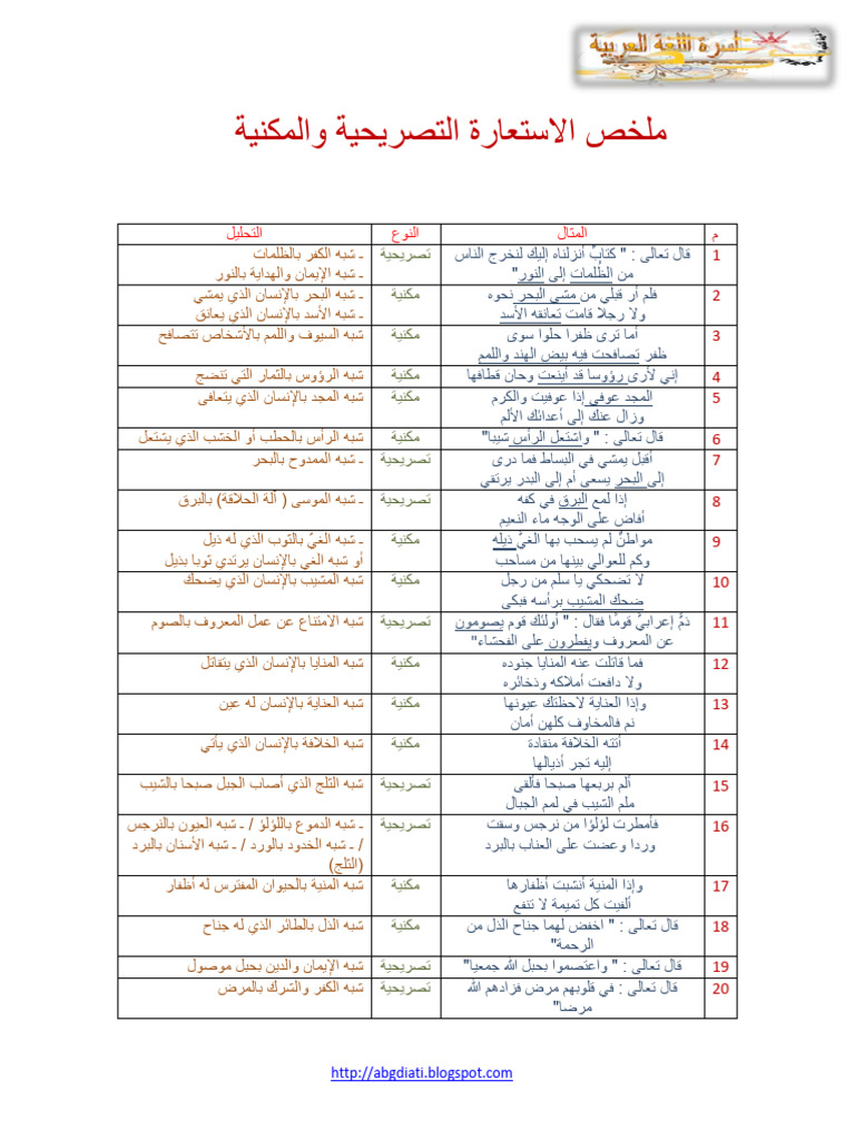 Document From DR - Norhan Adel | PDF