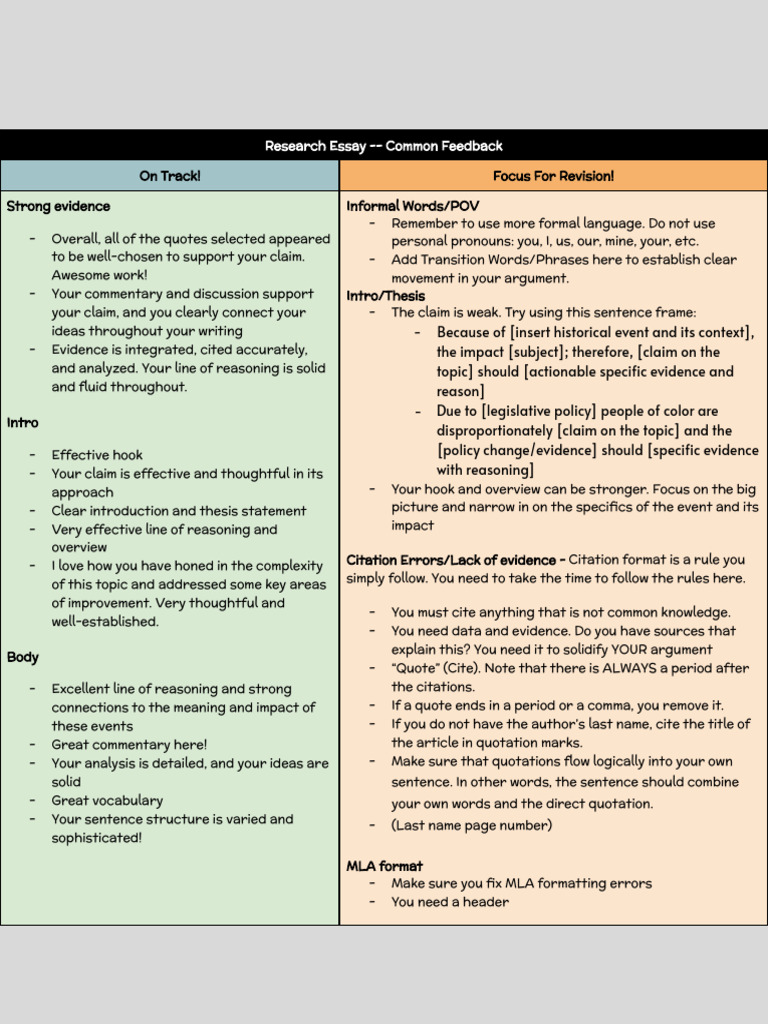 Common Feedback - Research Essay | PDF | Reason | Essays