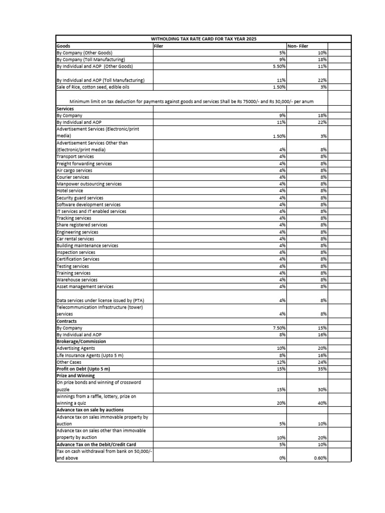 WHT Rates 2025 | PDF | Taxes | Government Finances