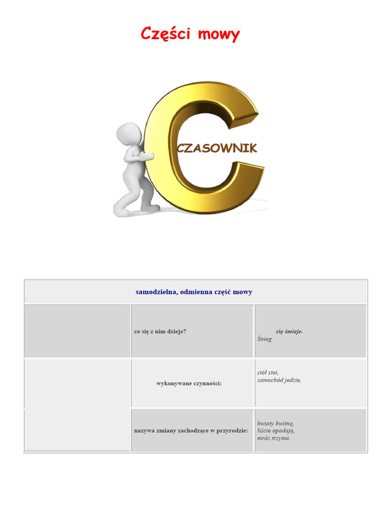 Czesci Mowy | PDF