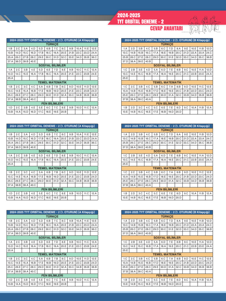 Orbital Yayinlari Tyt Deneme Sinavi 2 Cevap Anahtari | PDF