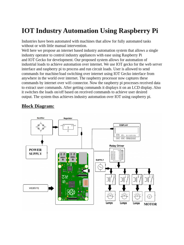 Iot Chandru | PDF Iot Chandru | PDF