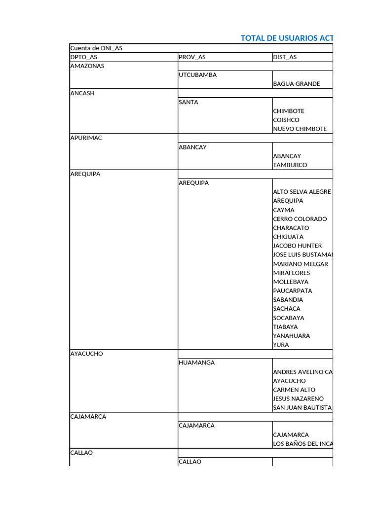 Listado de Usuarios GL Al 1 de Agosto 2020 - v1 | PDF