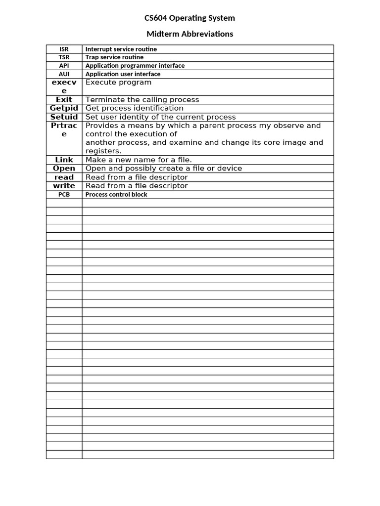 Abbriviation CS604 Operating System | PDF