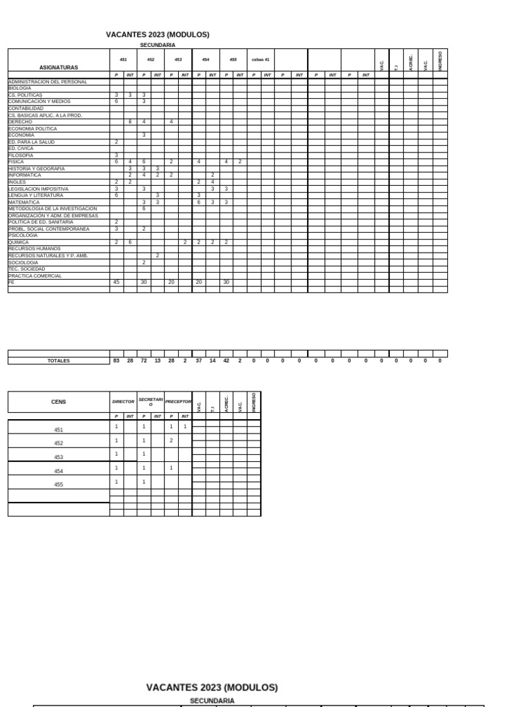 126 Bis 4 - Vacantes Cens 2023 | PDF | Science | Educación en artes ...