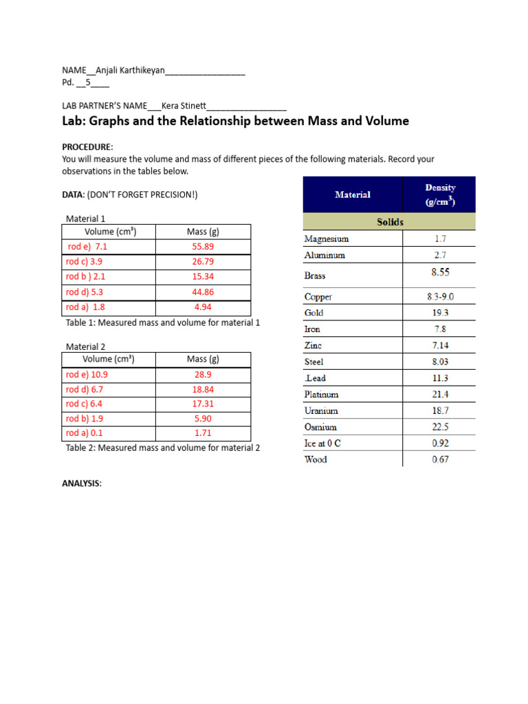 Graphs and The Relationship Between Mass and Volume Lab 2024 | PDF ...