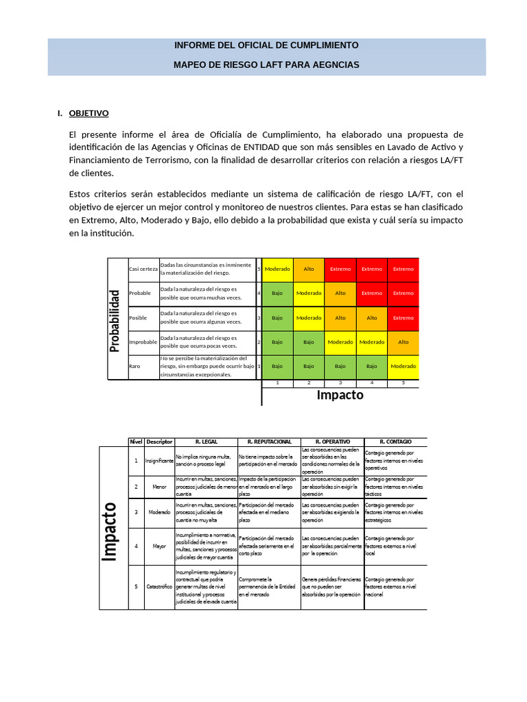 Mapa RiesgoLAFT Por Agencias DEMO | PDF | Mala conducta