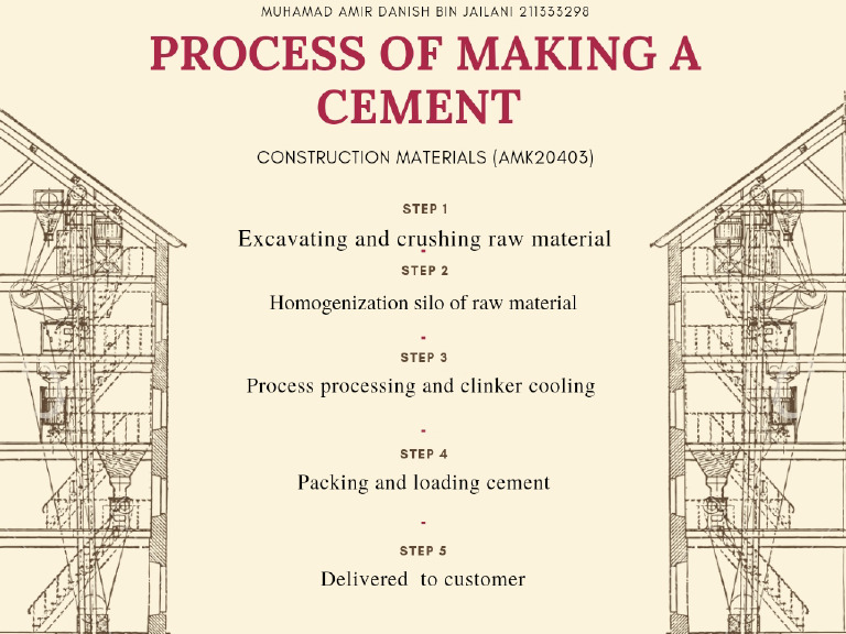 211333298Amirdanish(constructionmaterial)-WPS Office | PDF