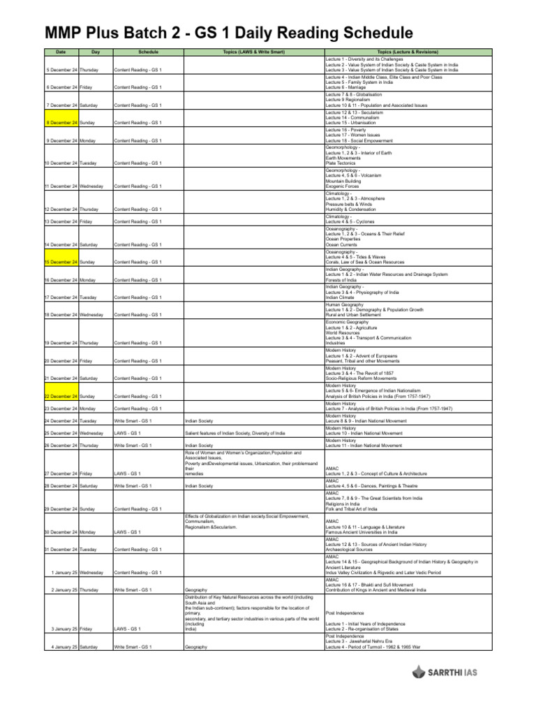 MMP Plus Batch 2 - GS 1 Daily Reading Schedule_47777550_2024_12_09_18 ...