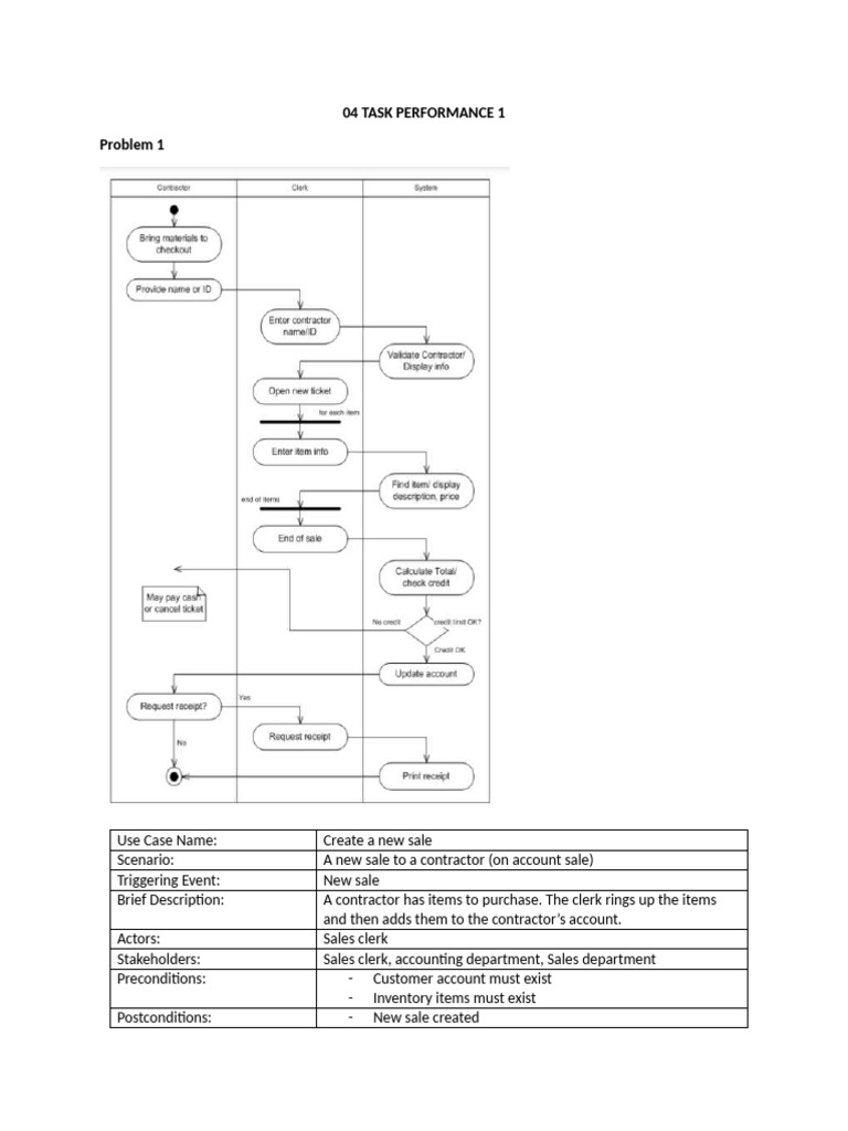 04 Task Performance 1 Softeng | PDF | Insurance | Credit Card