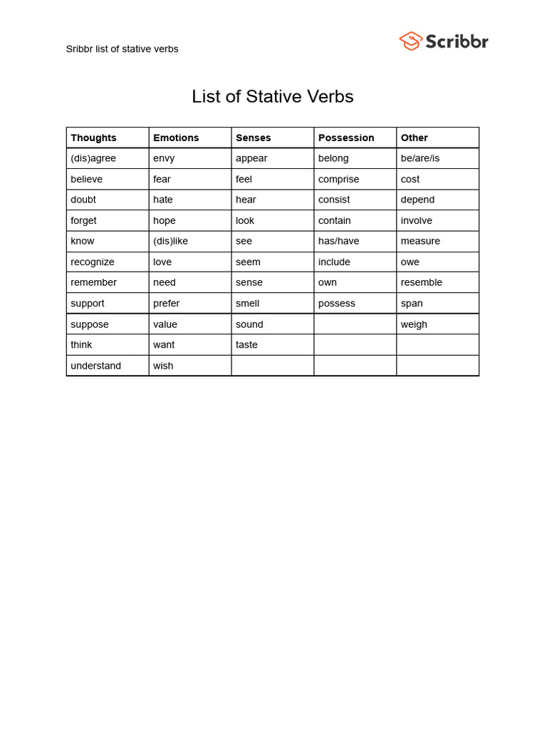 List of Stative Verbs | PDF