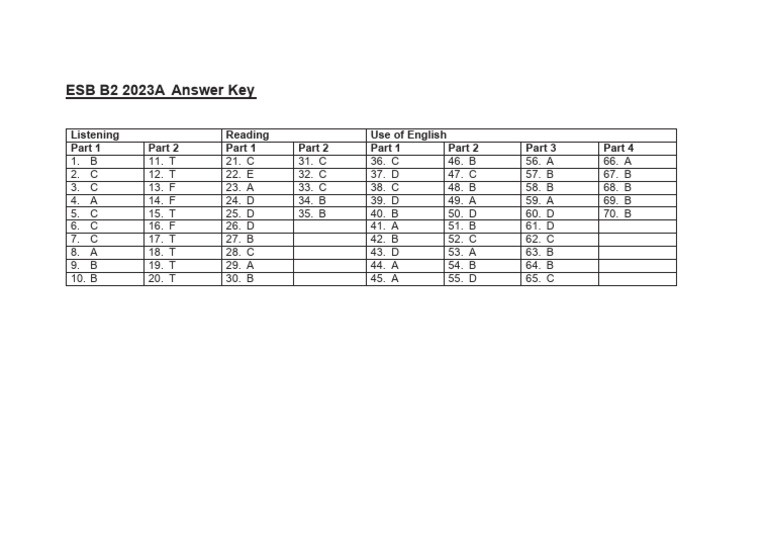ESB B2 2023A Answer Key A | PDF
