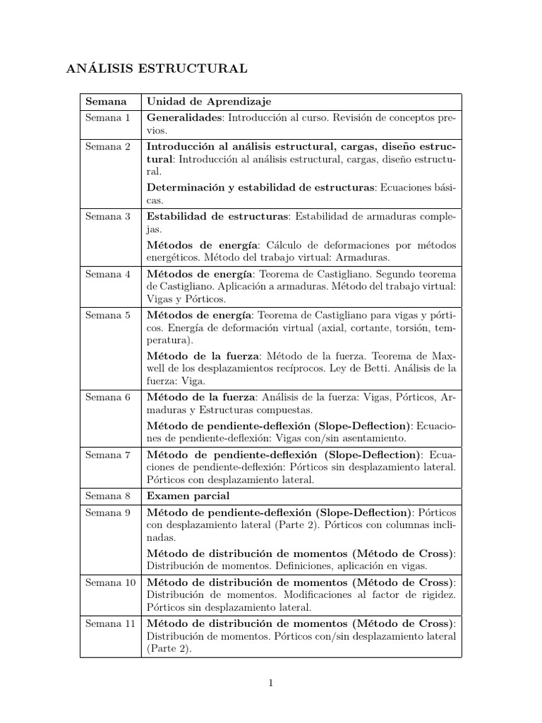 Temas de Análisis Estructural | PDF | Viga (Estructura) | Análisis estructural