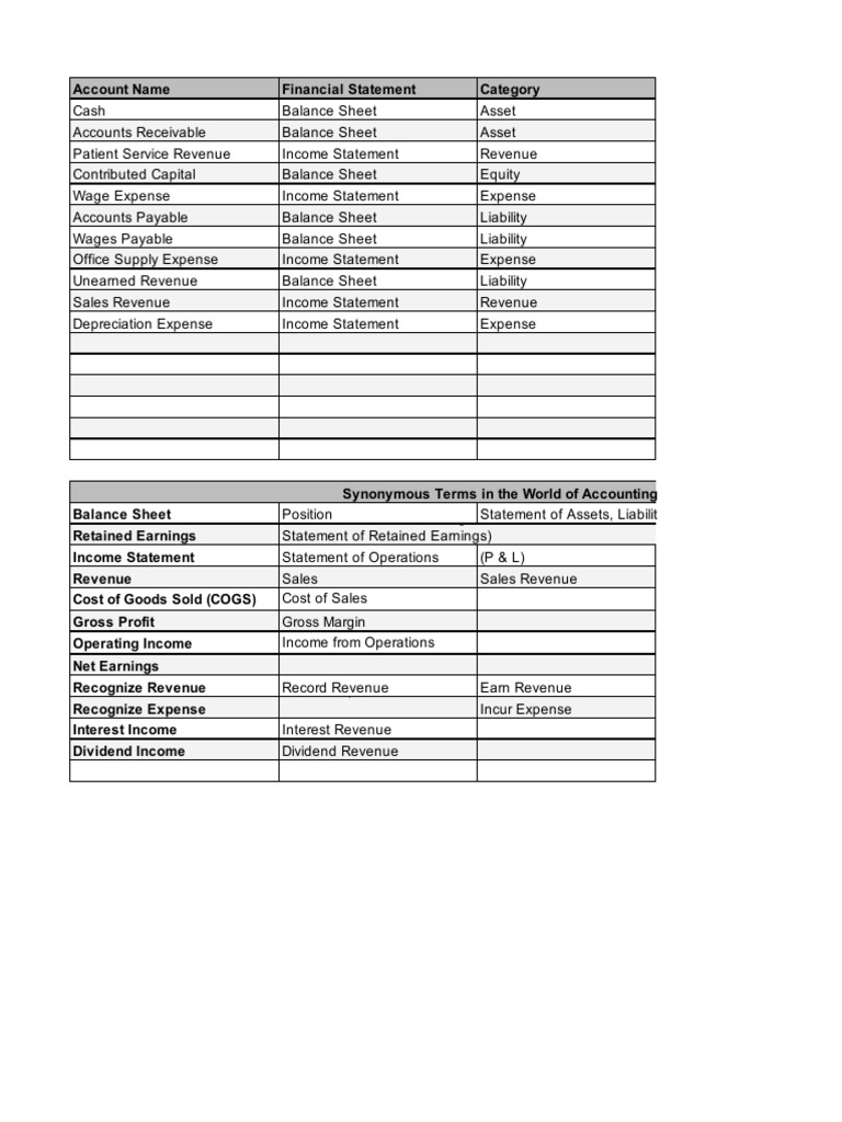 Financial Accounting Cheat Sheet | PDF | Debits And Credits | Expense