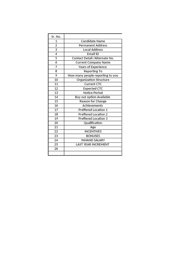 Candidate Detail Updated | PDF