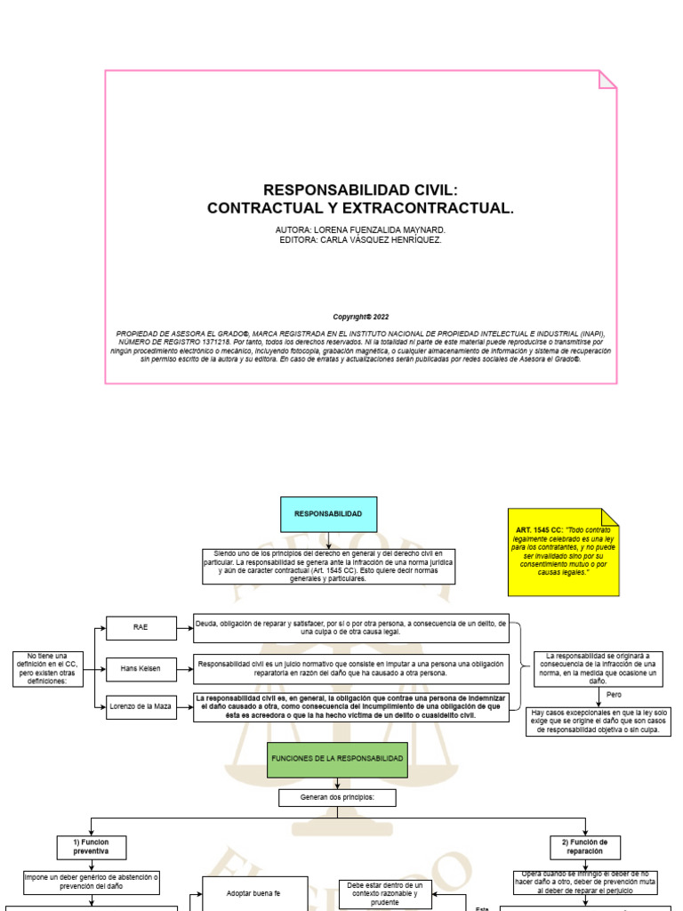 RESPONSABILIDAD | PDF | Daños y perjuicios | Responsabilidad legal