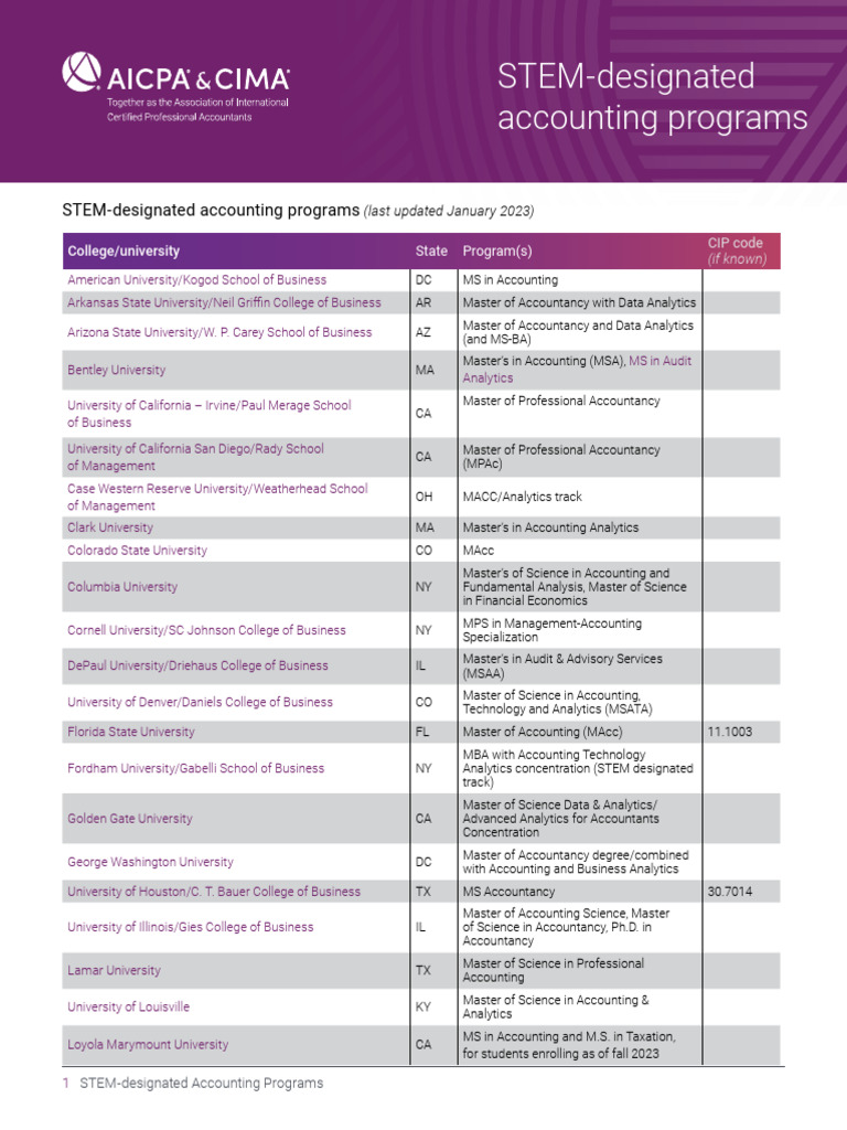 STEM-designated Accounting Programs | PDF | Academic Degree | Qualifications