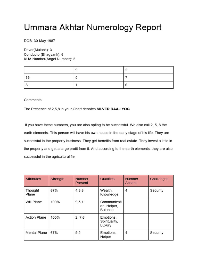 Ummara Akhtar Numerology Report | PDF | Behavioural Sciences | Mental Processes
