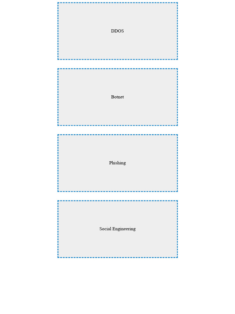Unit 3 - Networks Flashcards | PDF | Computer Network | Internet ...