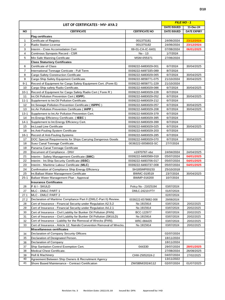 D10 - Ships Certificates and Inspection Record (Rev3) | PDF | Ships ...