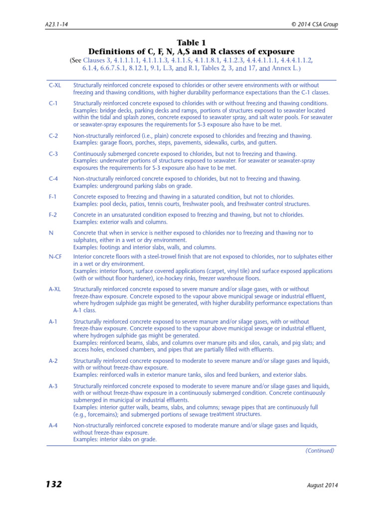 Concrete Mix Design Tables - Winter2018 | PDF | Concrete | Reinforced ...